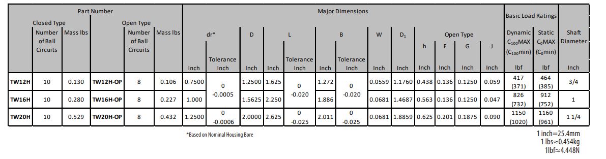 High Load Linear Bushing | NB Slide Bush TOPBALL® | Nippon Bearing