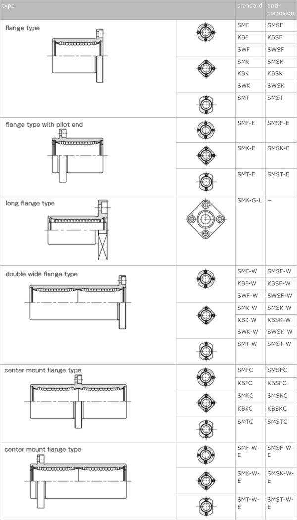 Linear Bushing | NB Slide Bush | Nippon Bearing | Linear Bearings