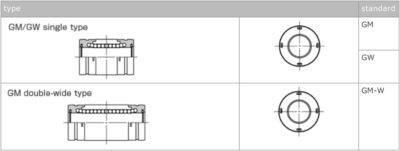 Linear Bushing | NB Slide Bush | Nippon Bearing | Linear Bearings